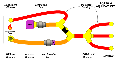 Heat Transfer Systems NZ - Whole House Heat Transfer System